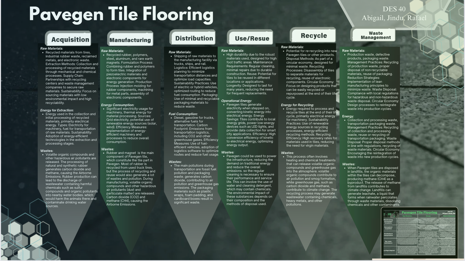 Pavegen Tile Flooring — Design Life-Cycle